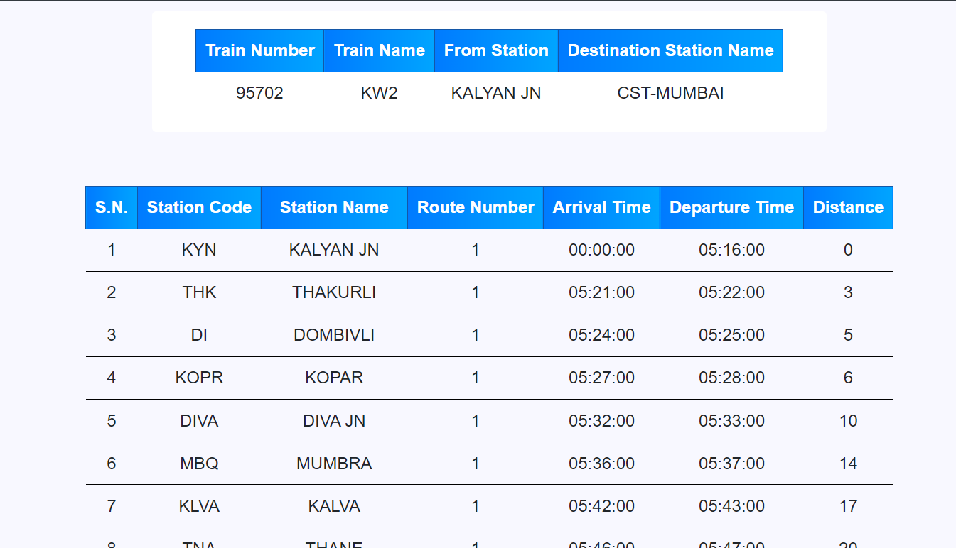 GitHub - vartikatrao/RailwayManagementSystem: A database systems project made using PHP, MySQL