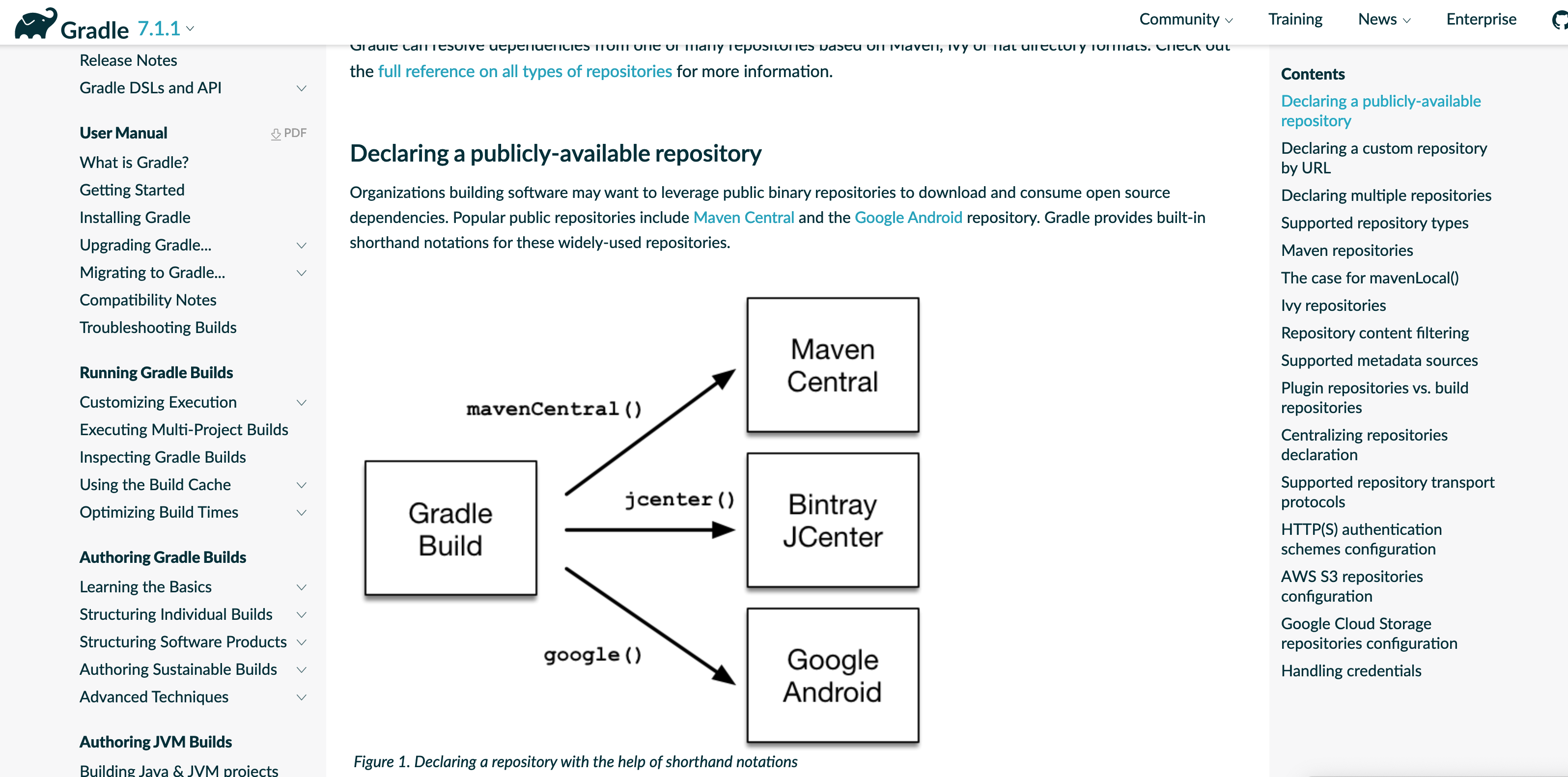 Outdated graphics in Gradle Declaring repositories documentation ...