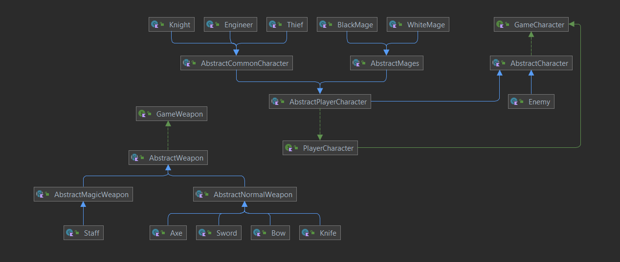 GitHub - dcc-cc3002/final-reality-kotlin-Lucas-CE: final-reality-kotlin-Lucas-CE created by ...