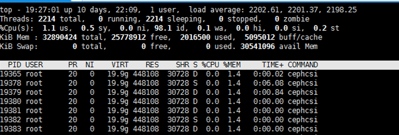 cephcsi create too many process · Issue #1722 · ceph/ceph-csi · GitHub
