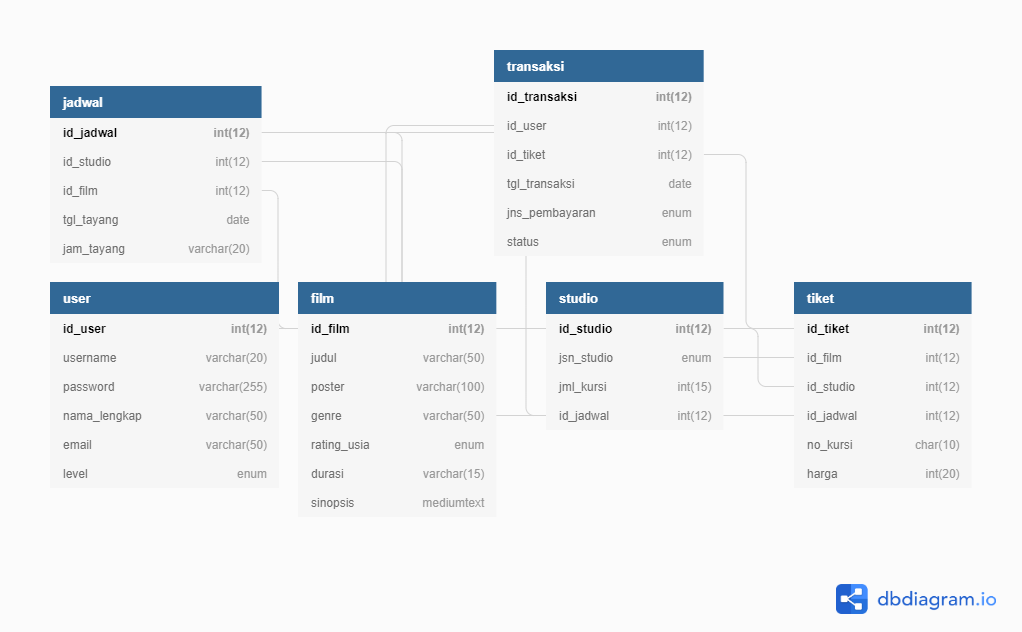 GitHub - Praktikum-PBW/4a-projek-10-bioskop-online