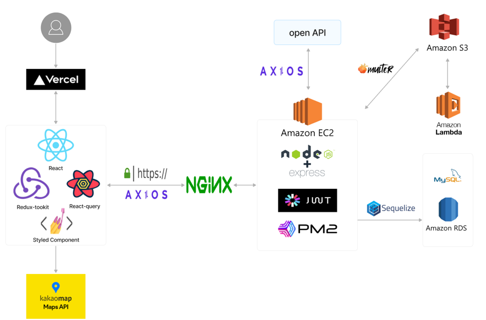 GitHub - saehwa95/HITMAP_FE