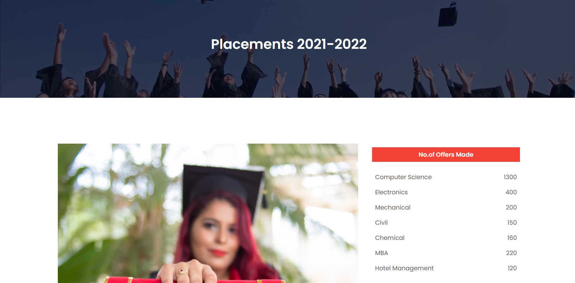 GitHub - utsav-04/College_website-Frontend