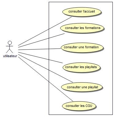 GitHub - Nessprog/mediatekformation