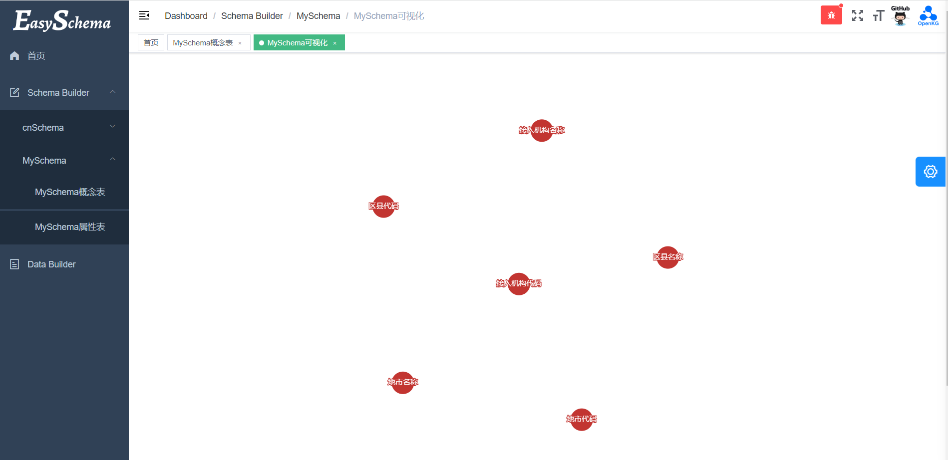 MySchema可视化问题 · Issue #3 · zjukg/EasySchema · GitHub