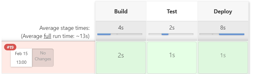 Jenkins Plugin Createrelease Doesnt Fail Stage · Issue 8040 · Octopusdeployissues · Github 