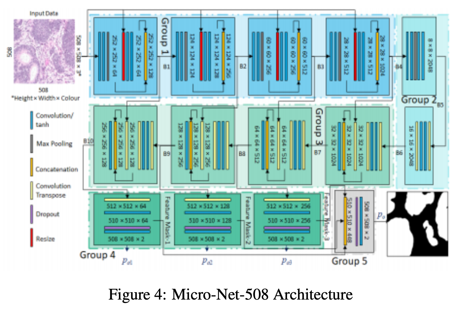 GitHub - a1code/Micro-Net-508-for-Gland-Segmentation-in-Microscopic-Images
