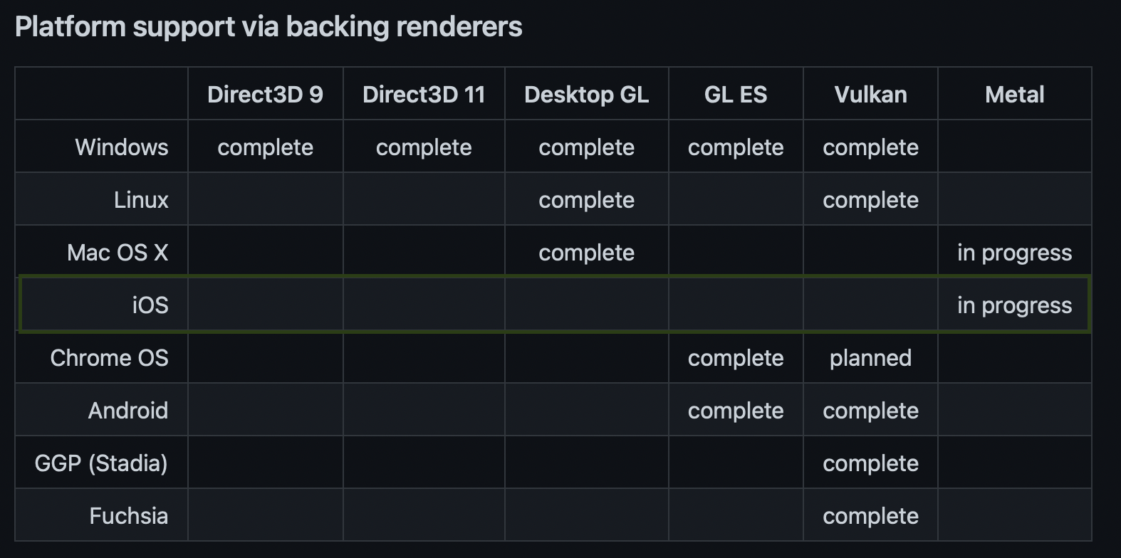 Angle support on Apple platforms · Issue #2259 · gfx-rs/wgpu · GitHub