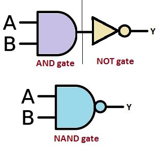GitHub - Ganaes/-Design-of-Two-Input-NAND-Gate-Using-CMOS-Technology