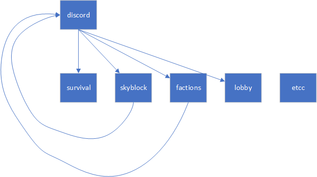 1.16.5: how to disable autospy for a single channel · Issue #1205 · kangarko/ChatControl · GitHub