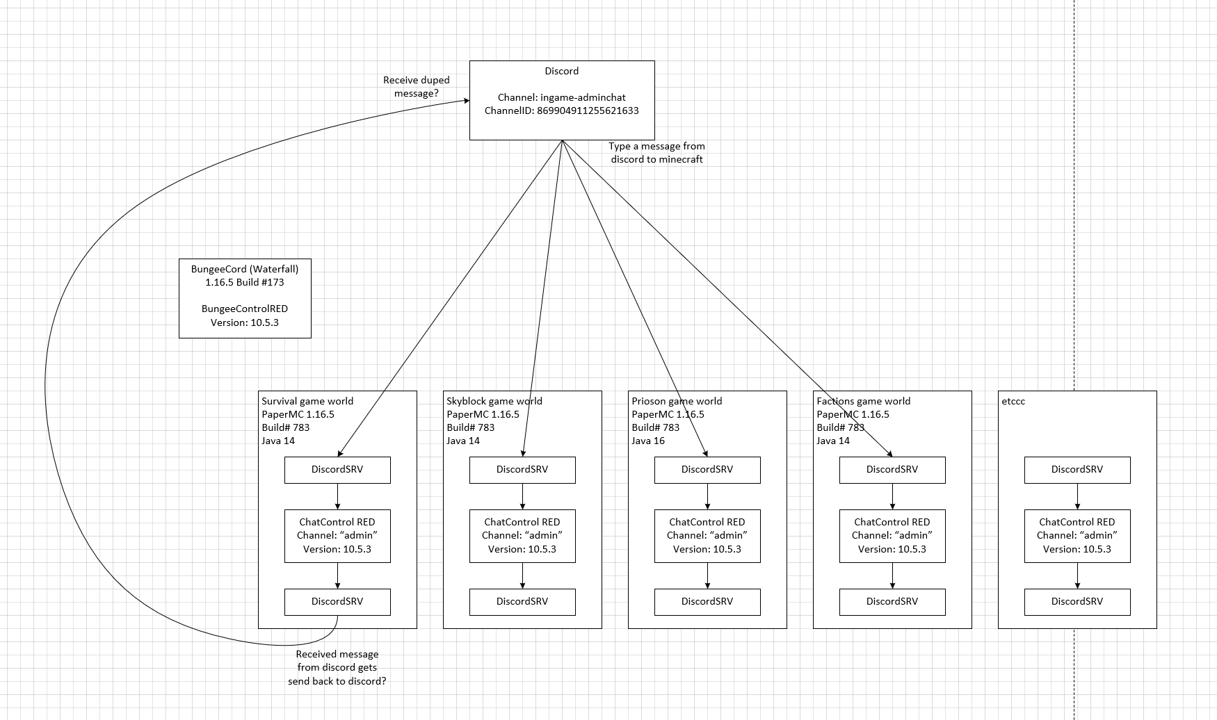 1.16.5: how to disable autospy for a single channel · Issue #1205 · kangarko/ChatControl · GitHub