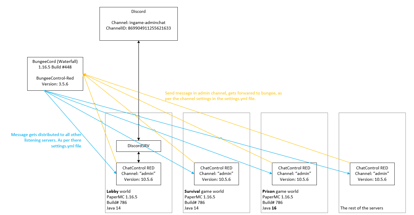 1.16.5: how to disable autospy for a single channel · Issue #1205 · kangarko/ChatControl · GitHub
