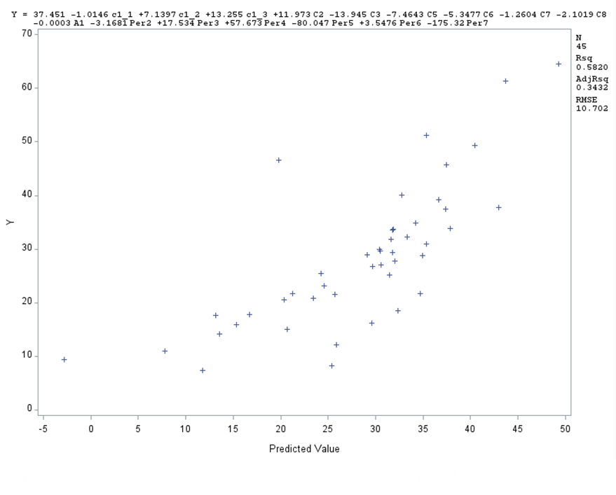 GitHub - deseyeh/multiple-regression-analysis-SAS