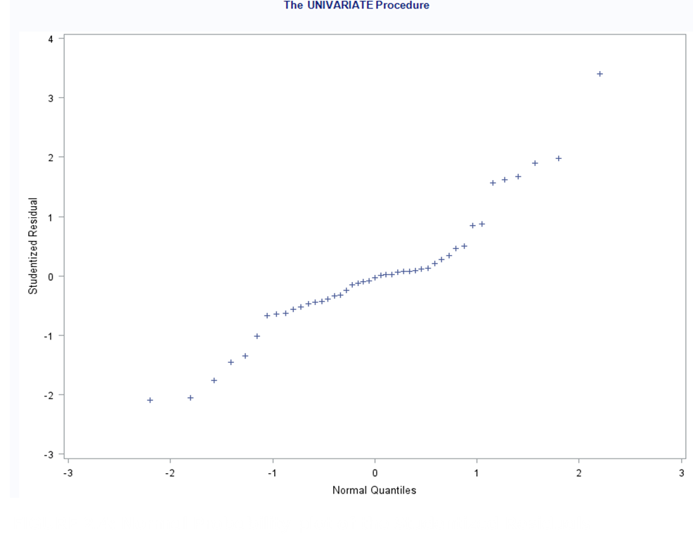 GitHub - deseyeh/multiple-regression-analysis-SAS