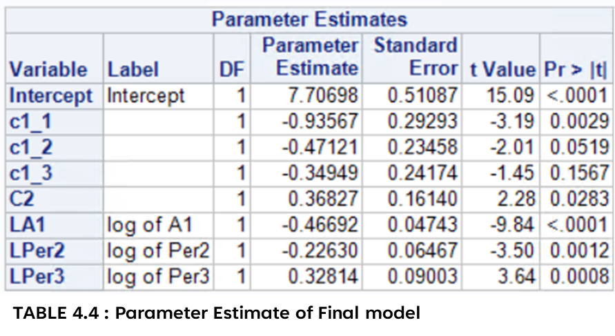 GitHub - deseyeh/multiple-regression-analysis-SAS