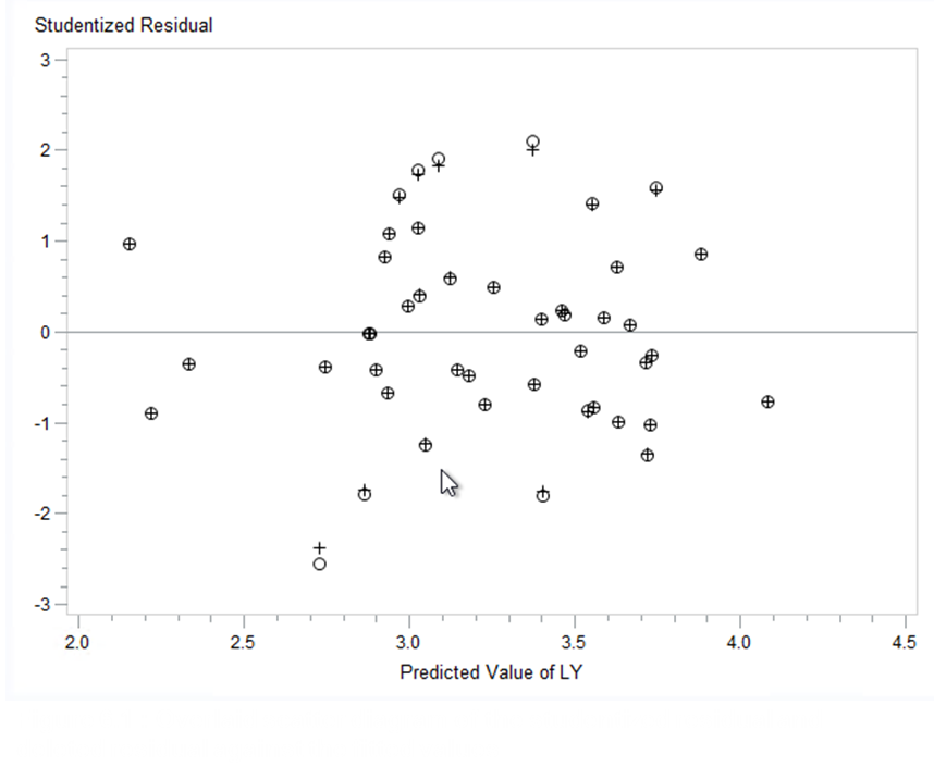 GitHub - deseyeh/multiple-regression-analysis-SAS
