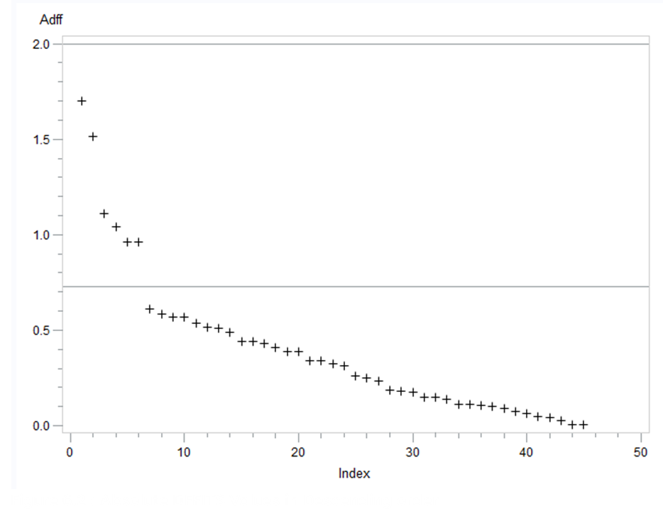 GitHub - deseyeh/multiple-regression-analysis-SAS