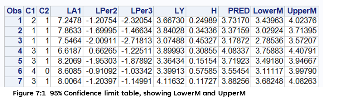GitHub - deseyeh/multiple-regression-analysis-SAS