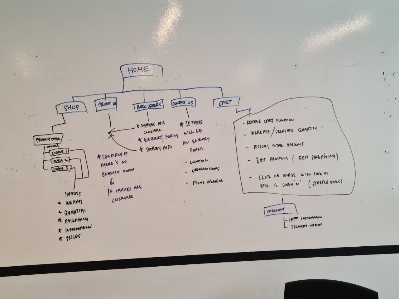 GitHub - SamuelPhua/Flower_Pour_Client
