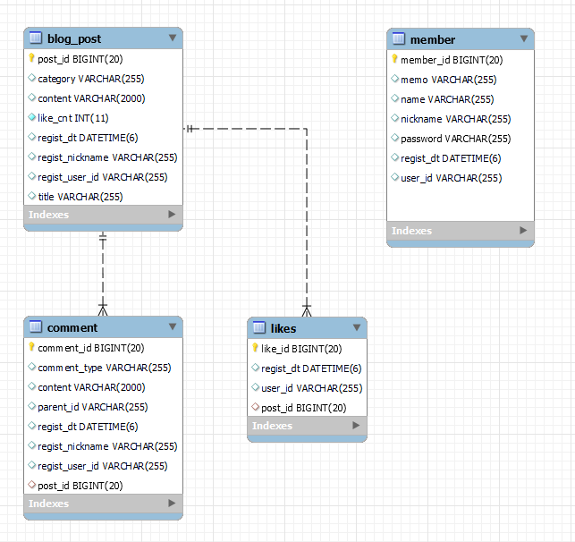 GitHub - junheoyk95/HelloJHWorld