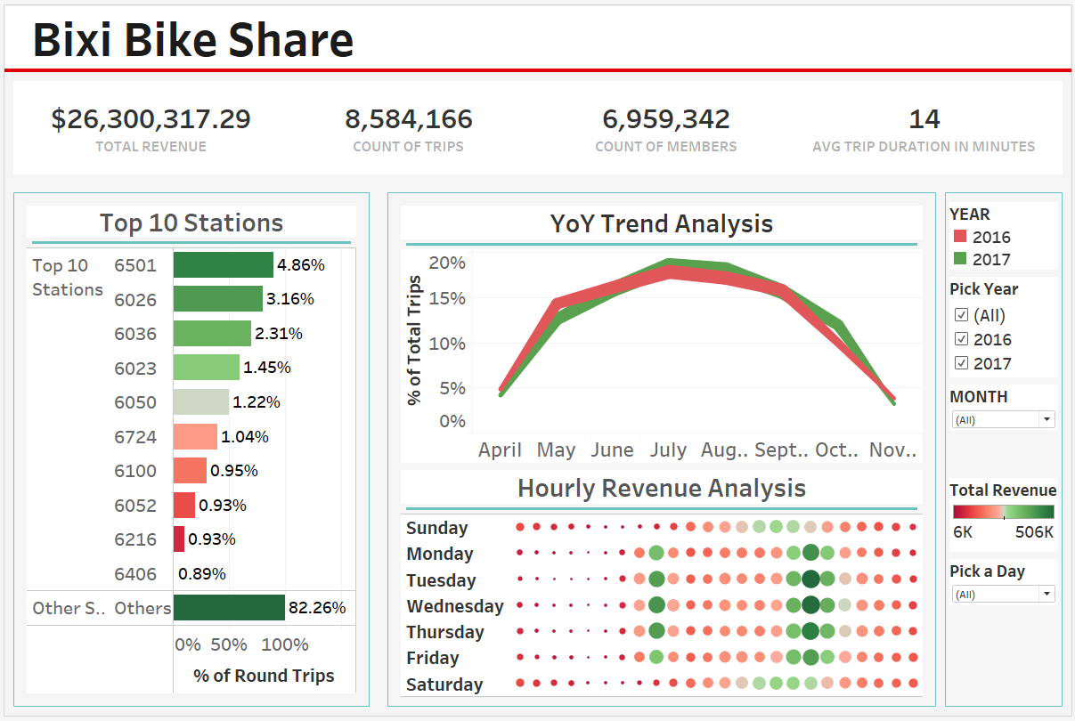GitHub - Fr3shx/SQL-Bixi-Project