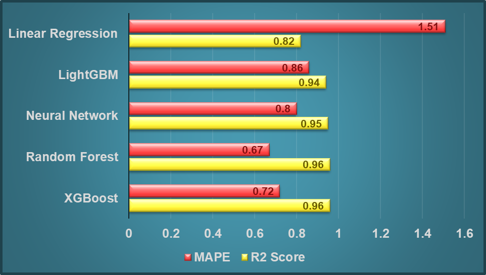 GitHub - Fr3shx/Driving-the-Future-of-Vehicle-Pricing-A-Machine-Learning-Approach: Vehicle Price ...