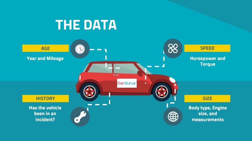 GitHub - Fr3shx/Driving-the-Future-of-Vehicle-Pricing-A-Machine ...