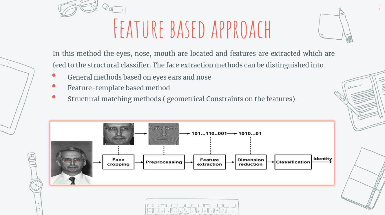 Github Aryansaxenaa Real Time Face Detection
