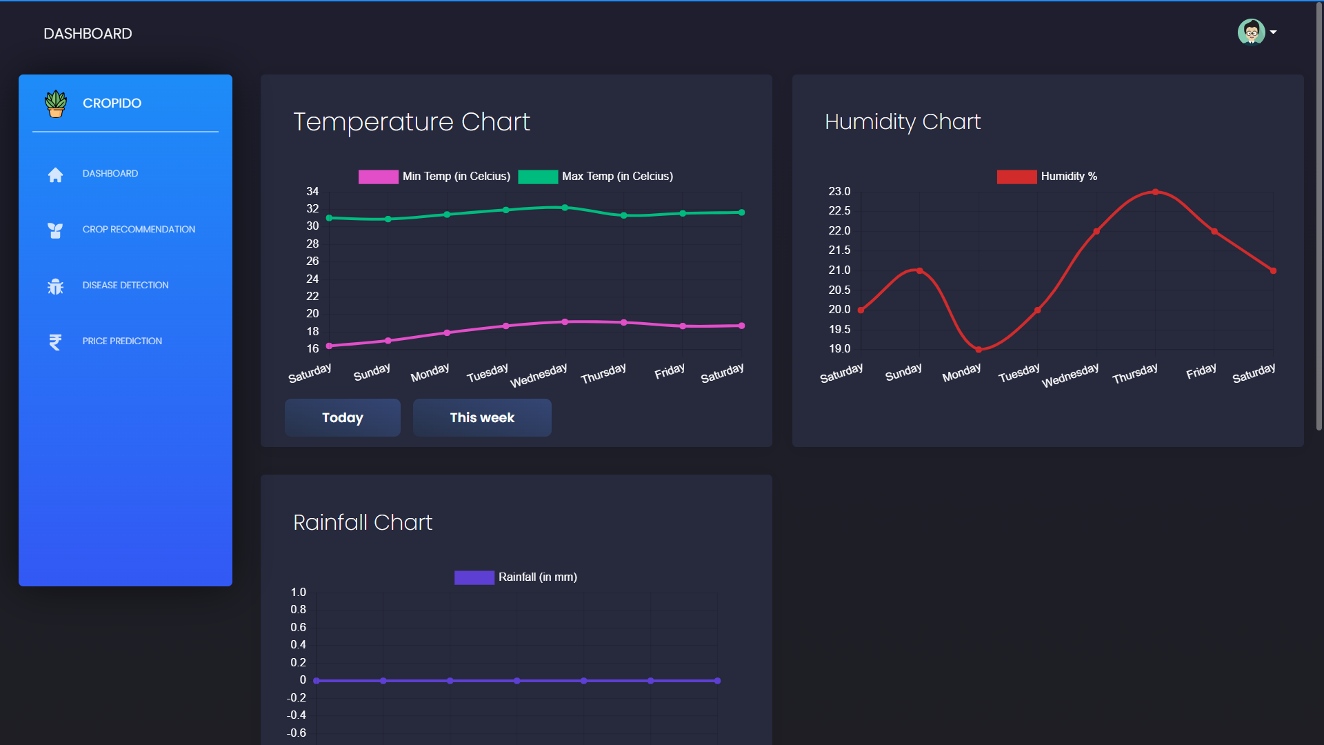Github Priyankmistry Farmer Assistance Tool