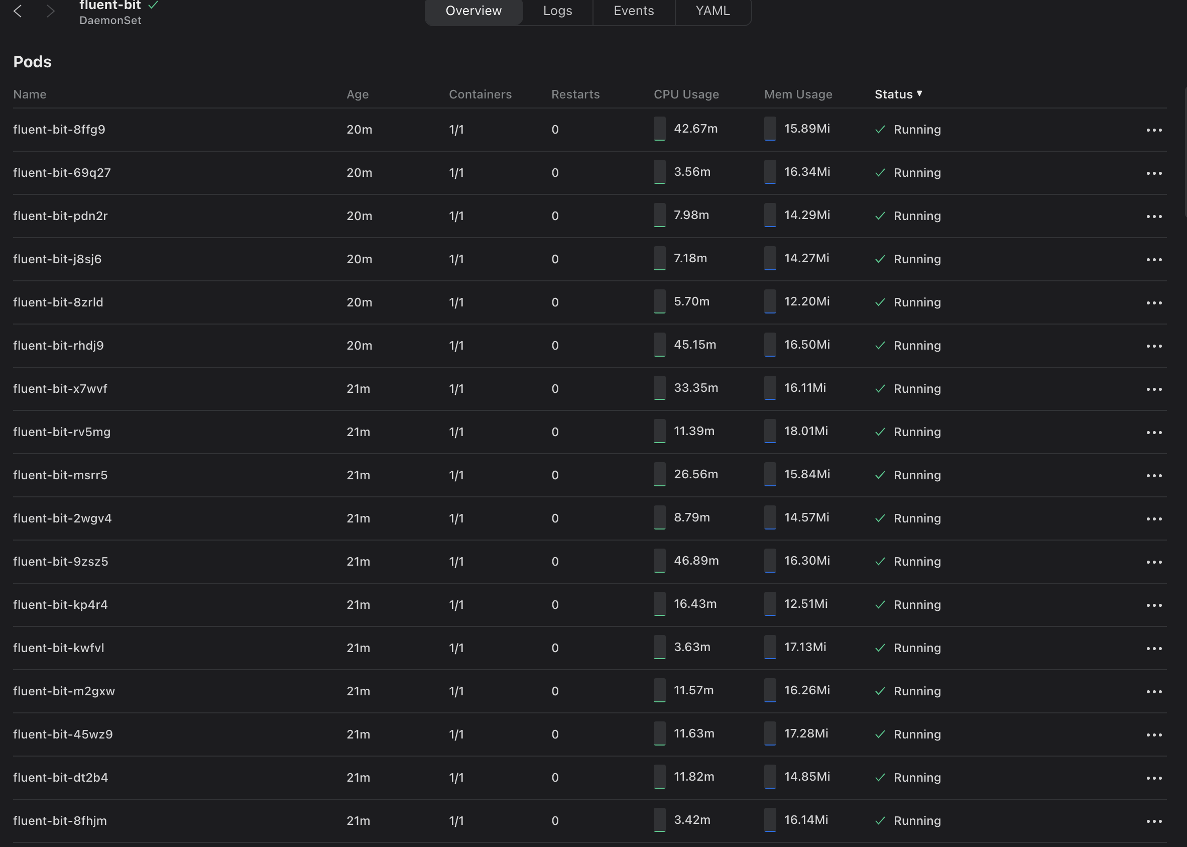 Not All Logs Processed By Fluentbit · Issue 3857 · Fluent Fluent Bit · Github
