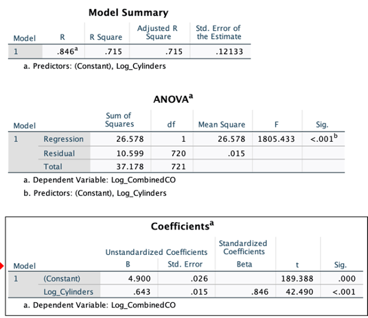 GitHub - kelechiu/Statistical_Data_Analysis_SPSS: Analyzing data on car ...
