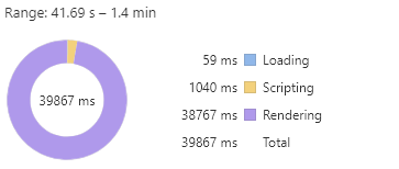 Rendering of many TextFields is slow · Issue #405 · vaadin/vaadin-text-field · GitHub