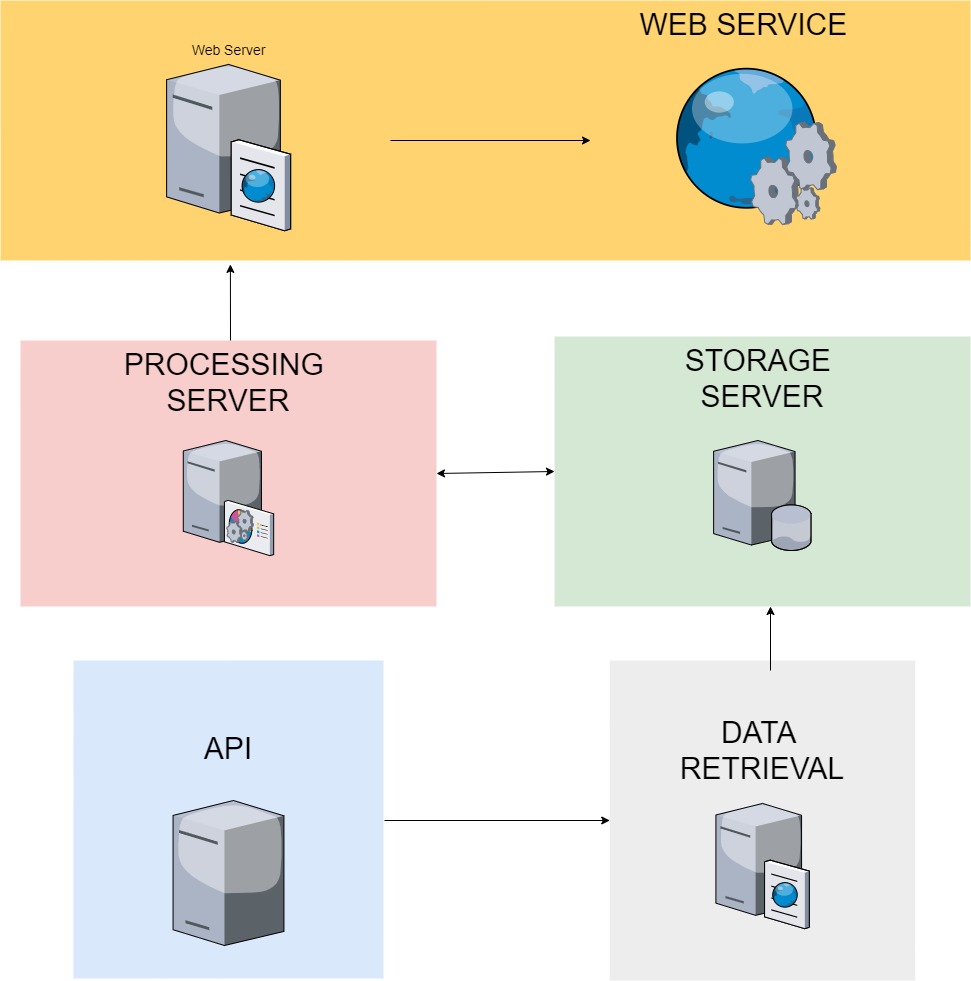 GitHub - DLM-Nameless/Movie_recommendations