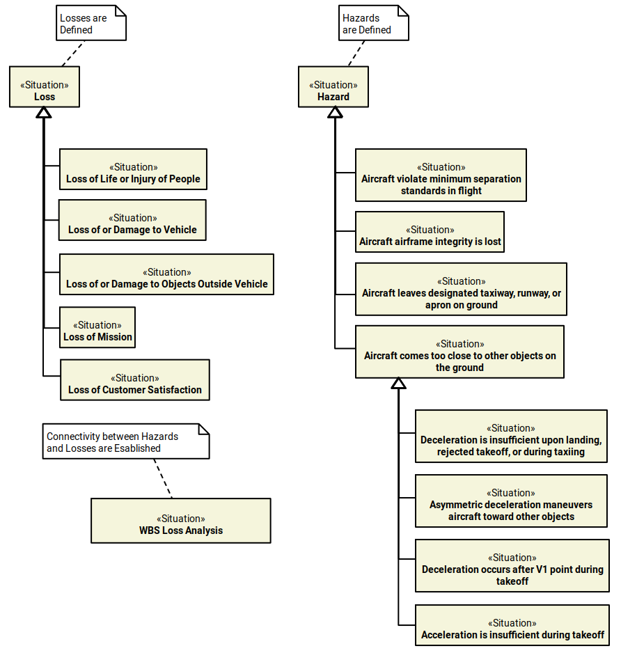 Add Support for STPA from RAAML · Issue #748 · gaphor/gaphor · GitHub