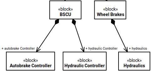 Allow Nesting and Stereotypes for Properties · Issue #841 · gaphor ...