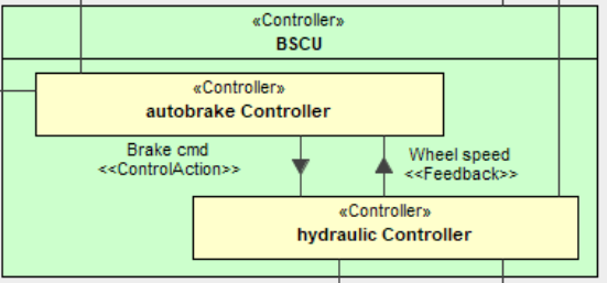 Allow Nesting and Stereotypes for Properties · Issue #841 · gaphor ...