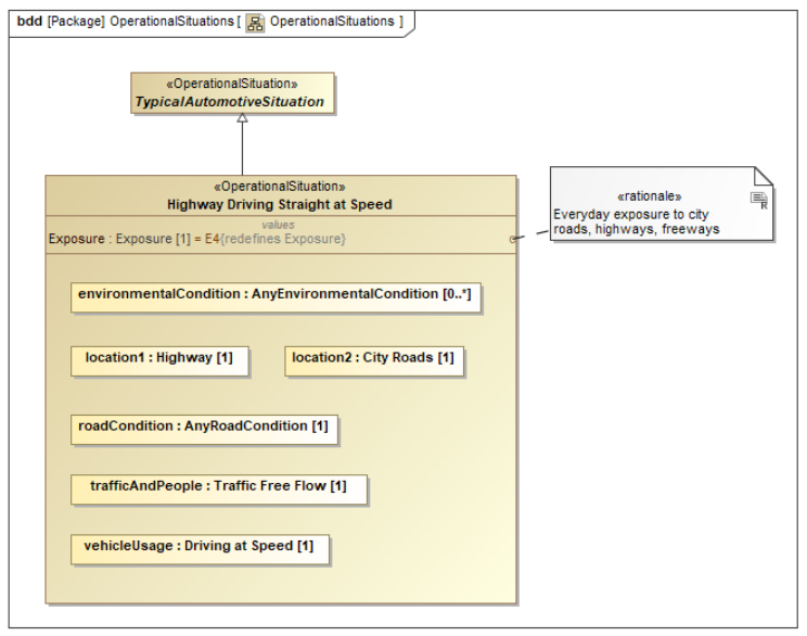 Support HARA and Other Data Entry · Issue #927 · gaphor/gaphor · GitHub