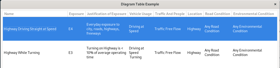 Support HARA and Other Data Entry · Issue #927 · gaphor/gaphor · GitHub
