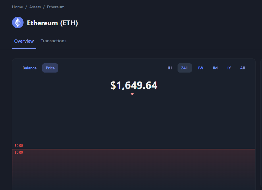 Charts not loading in app.shapeshift.com · Issue #2322 · shapeshift/web · GitHub