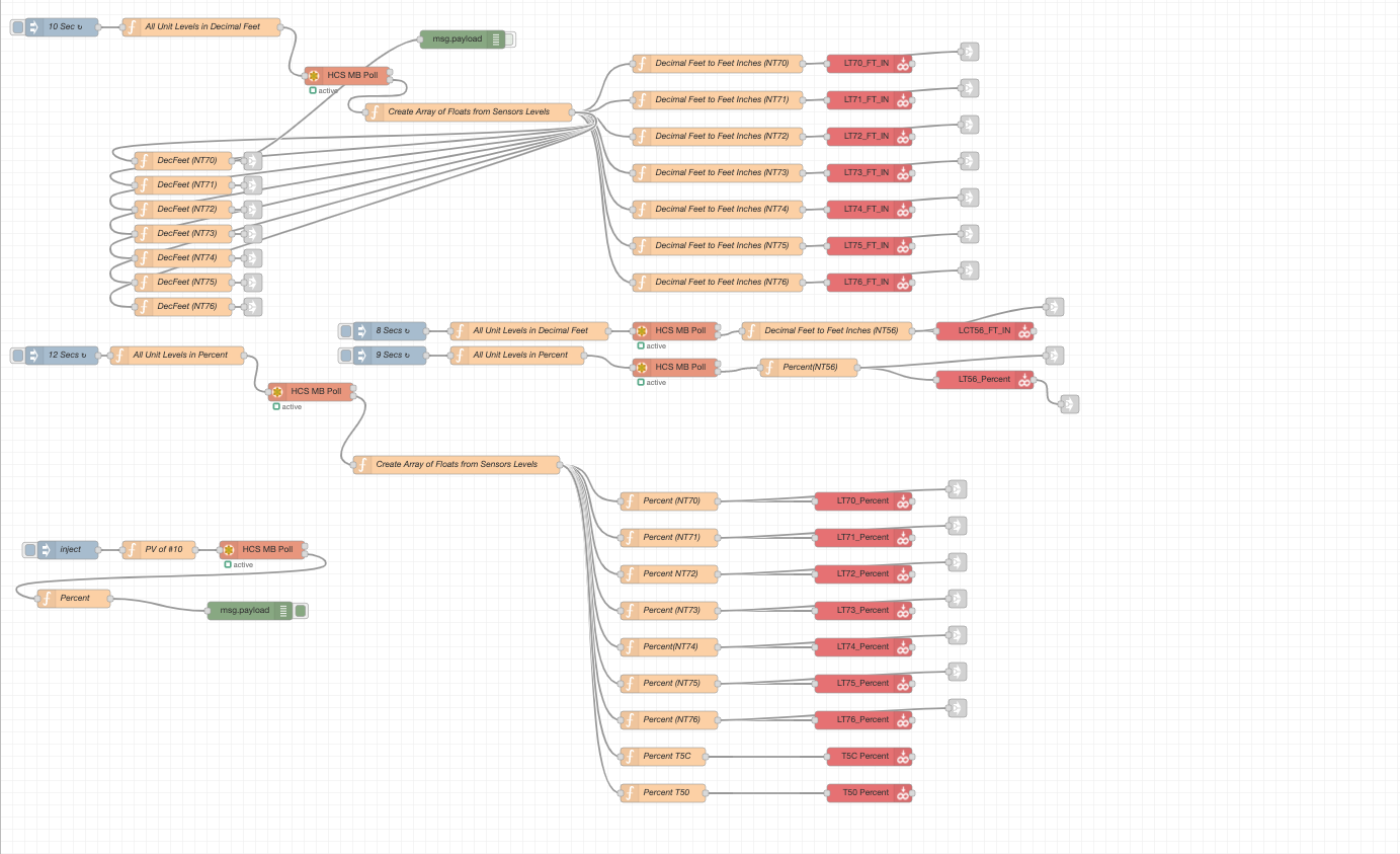 MODBUS-Flex-Getter-Node FSM state errors intermittently · Issue #294 · BiancoRoyal/node-red ...