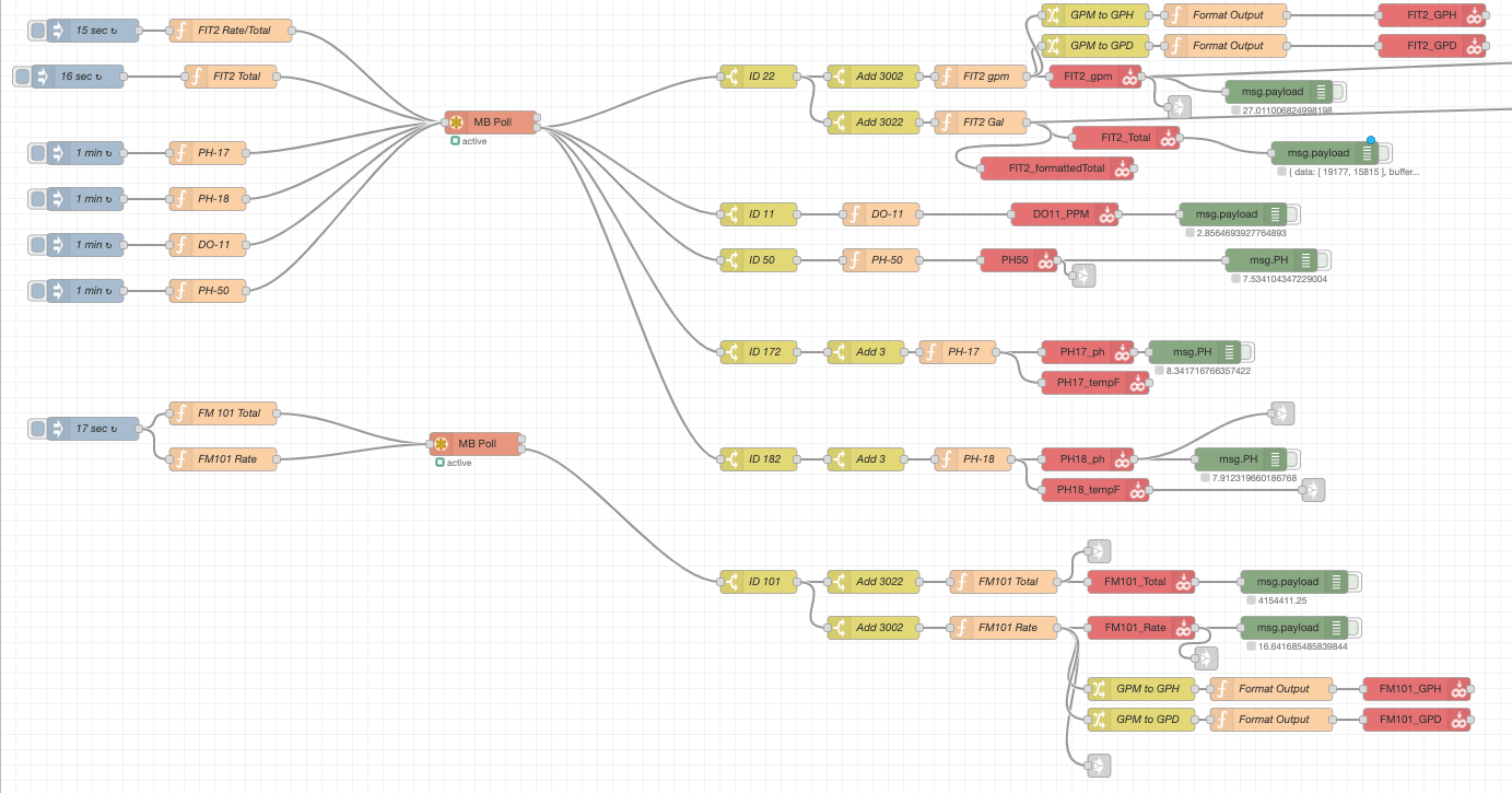 Modbus Flex Getter Node Fsm State Errors Intermittently · Issue 294 · Biancoroyalnode Red 