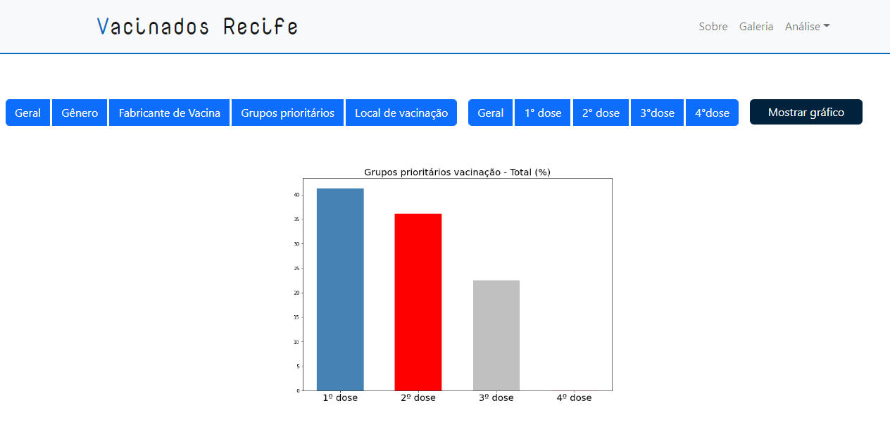 GitHub - guilopesrbc/projetoP1: Projeto de visualizador de dados para a disciplina de ...