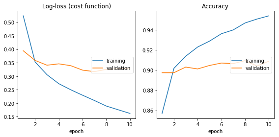 Bokeh Support For Keras · Issue 1101 · Keras Teamkeras · Github