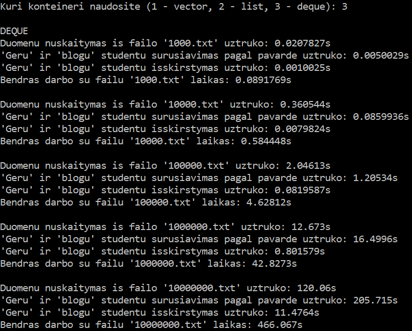 GitHub - augis224/Objektinis-Programavimas-v1.0-: Čia keliamos Augusto Kavaliausko (ISI 1k. II ...