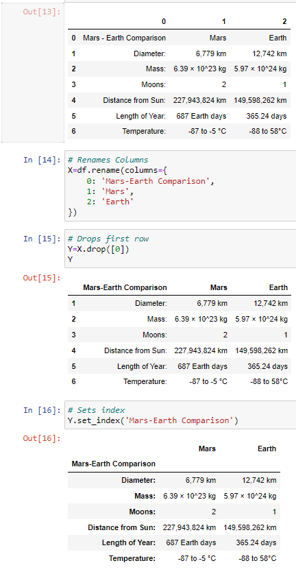 GitHub - john-mcmullan/MarsInfo-Display: Using Web Scraping to build a ...