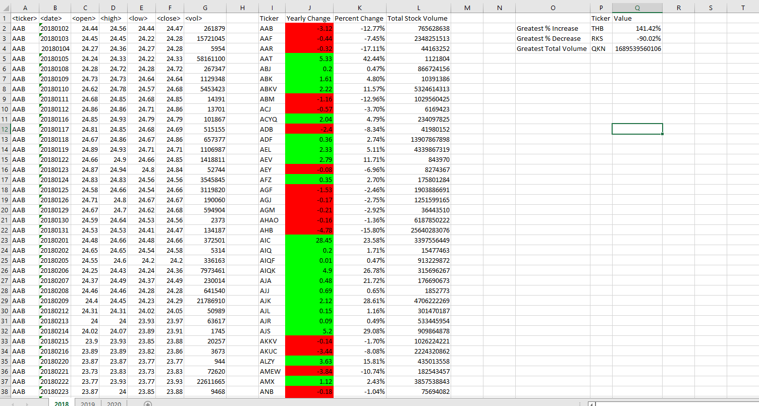 GitHub - john-mcmullan/Stock-Analysis