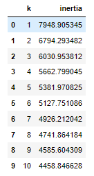 GitHub - john-mcmullan/Myopia-Machine-Learning: Putting Myopia data through unsupervised ...