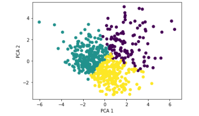 GitHub - john-mcmullan/Myopia-Machine-Learning: Putting Myopia data ...