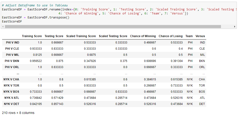 GitHub - VedranaGATech/Project4_MachineLearning