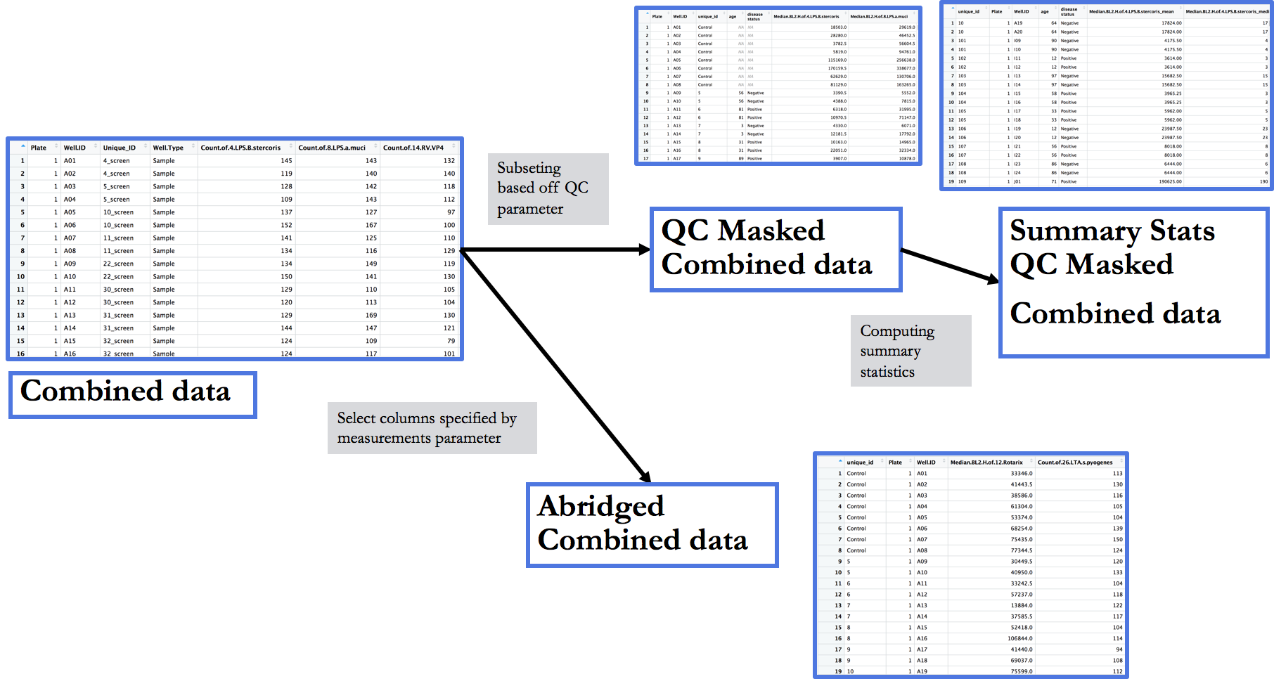 GitHub - AlterLabRagon/Plate_ReadWrite: Format IQue data using platemap and annotated meta data